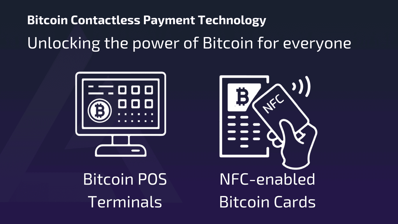 Contactless Solutions