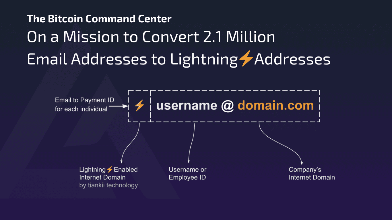 Bitcoin Command Center | Secure & Advanced BTC Management
